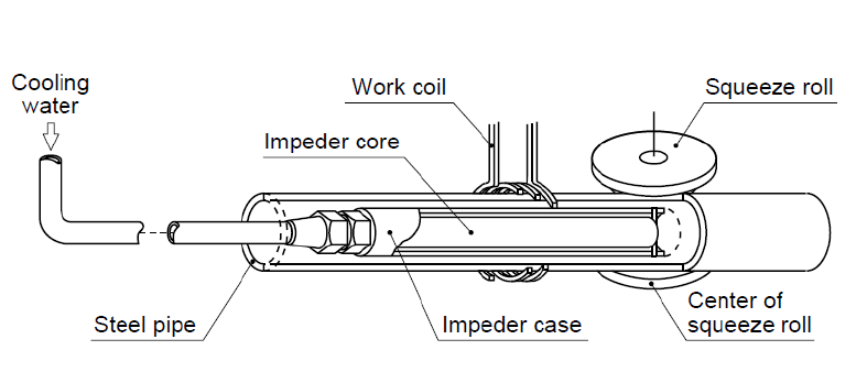 Faith Machinery-Impeder/Ferrite/Impeder Ferrite Core